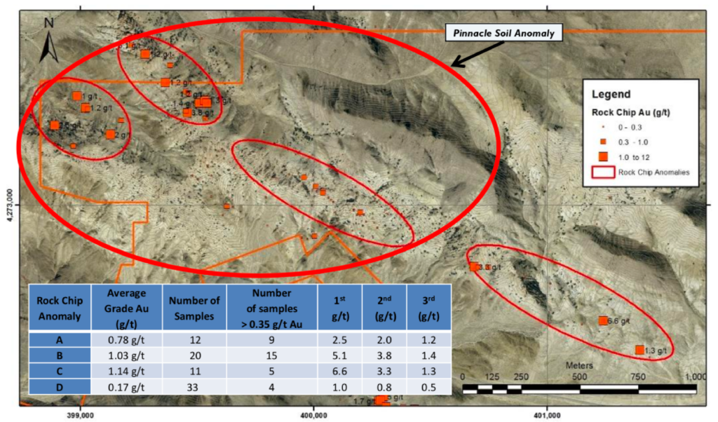 SANTA FE - LAHONTAN GOLD CORP