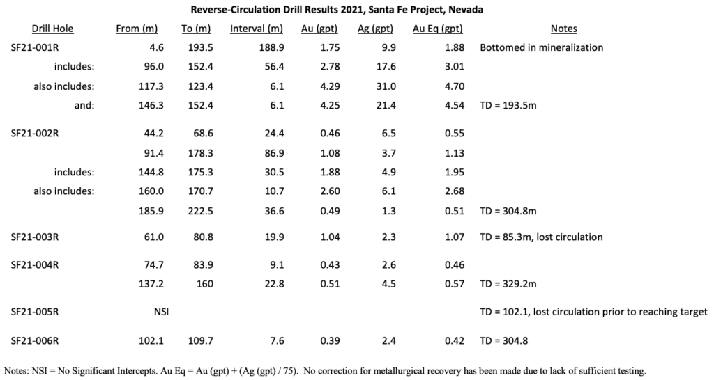 SANTA FE - LAHONTAN GOLD CORP